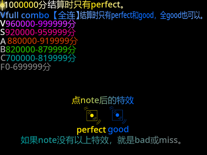 Phigros评价-shb-侯老师编程网站(codinghou.cn) - Scratch编程教程与创作社区